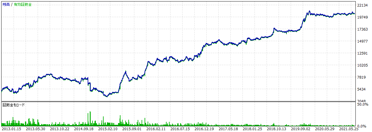 BLUE THUNDER - FX自動売買ステーション